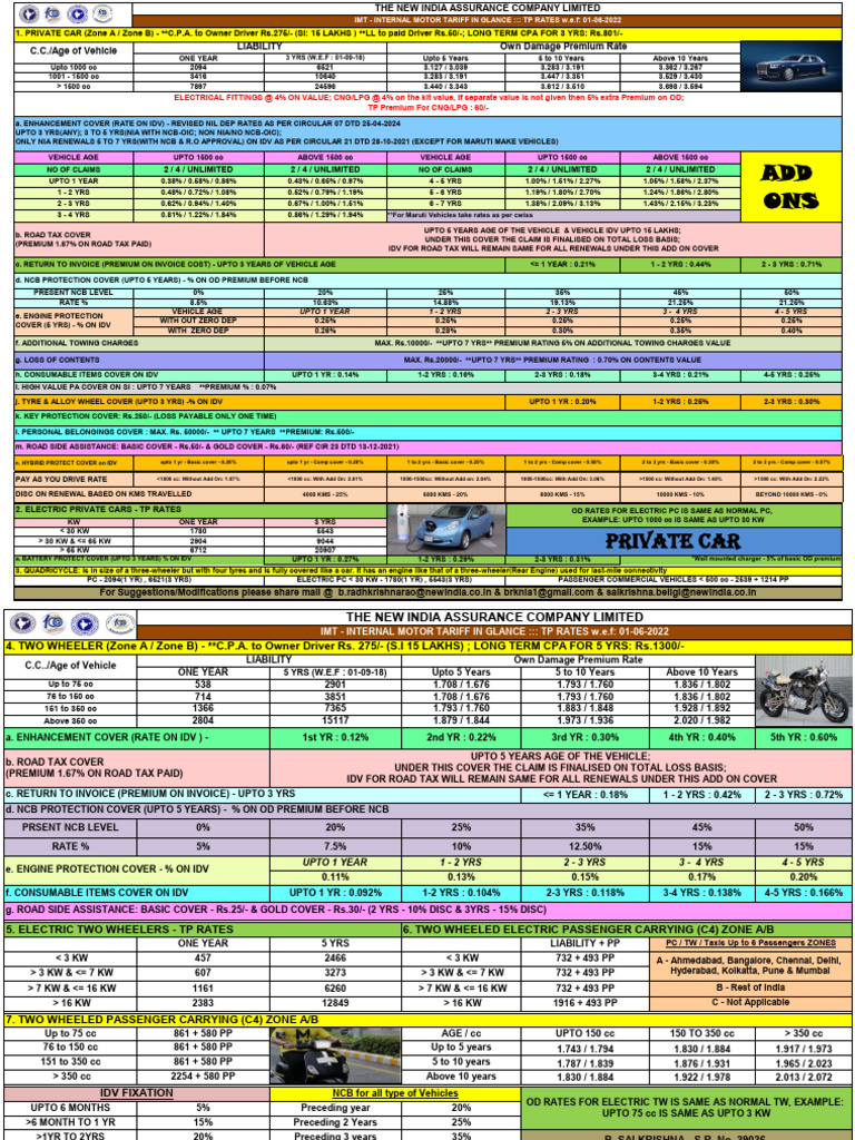 IRDA Motor Tariff Rate Chart 2024 | PDF | Land Vehicles | Vehicle ...