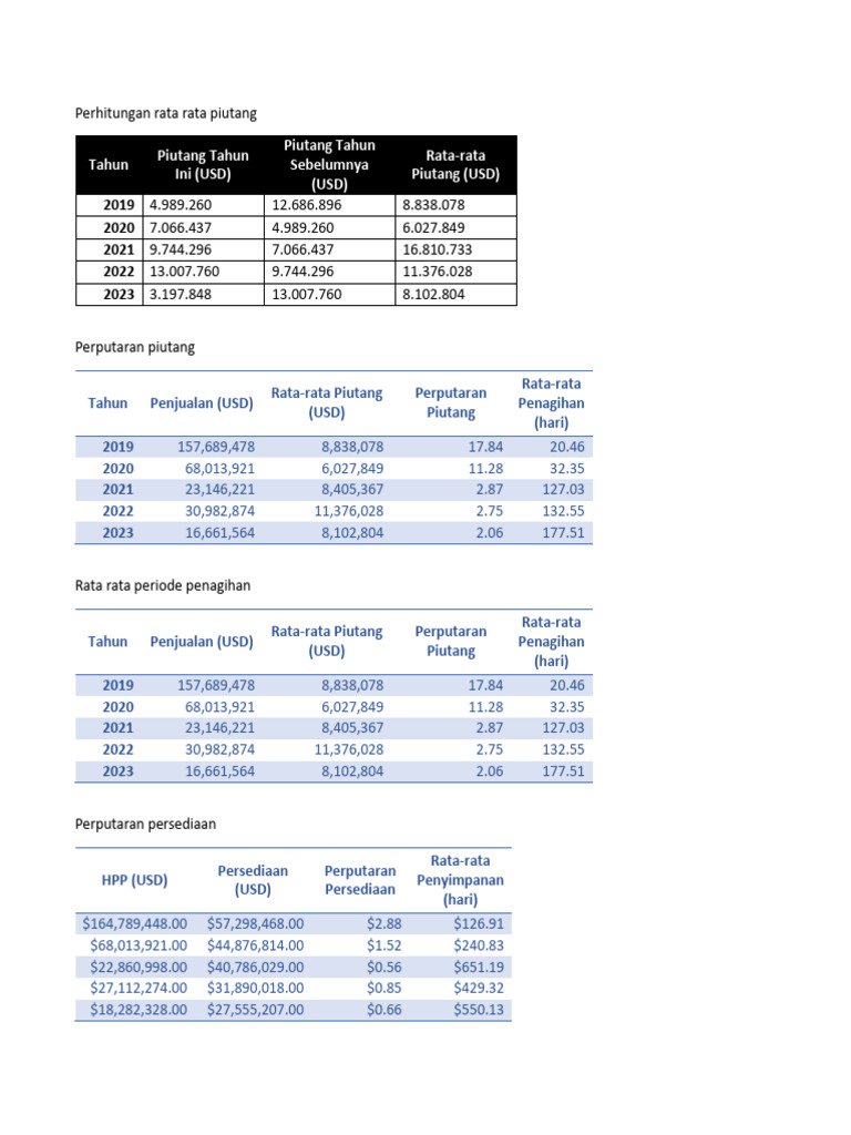 Analisis Rata-rata Piutang dan Perputaran | PDF