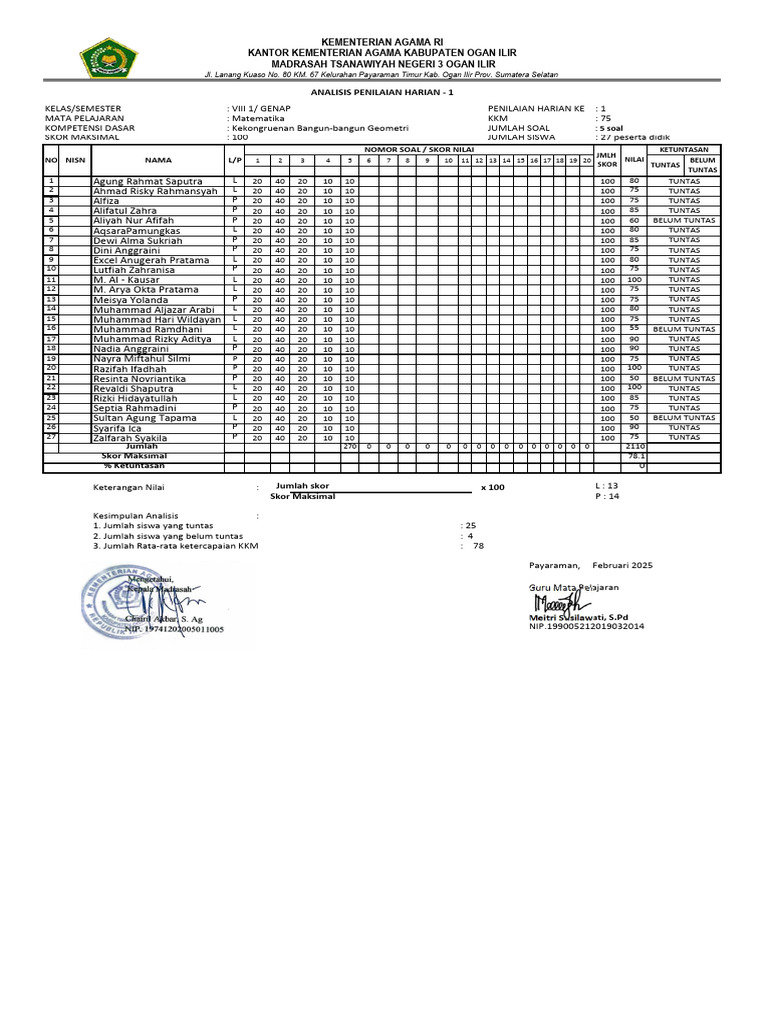 Analisis MTK Kelas VIII 1 | PDF