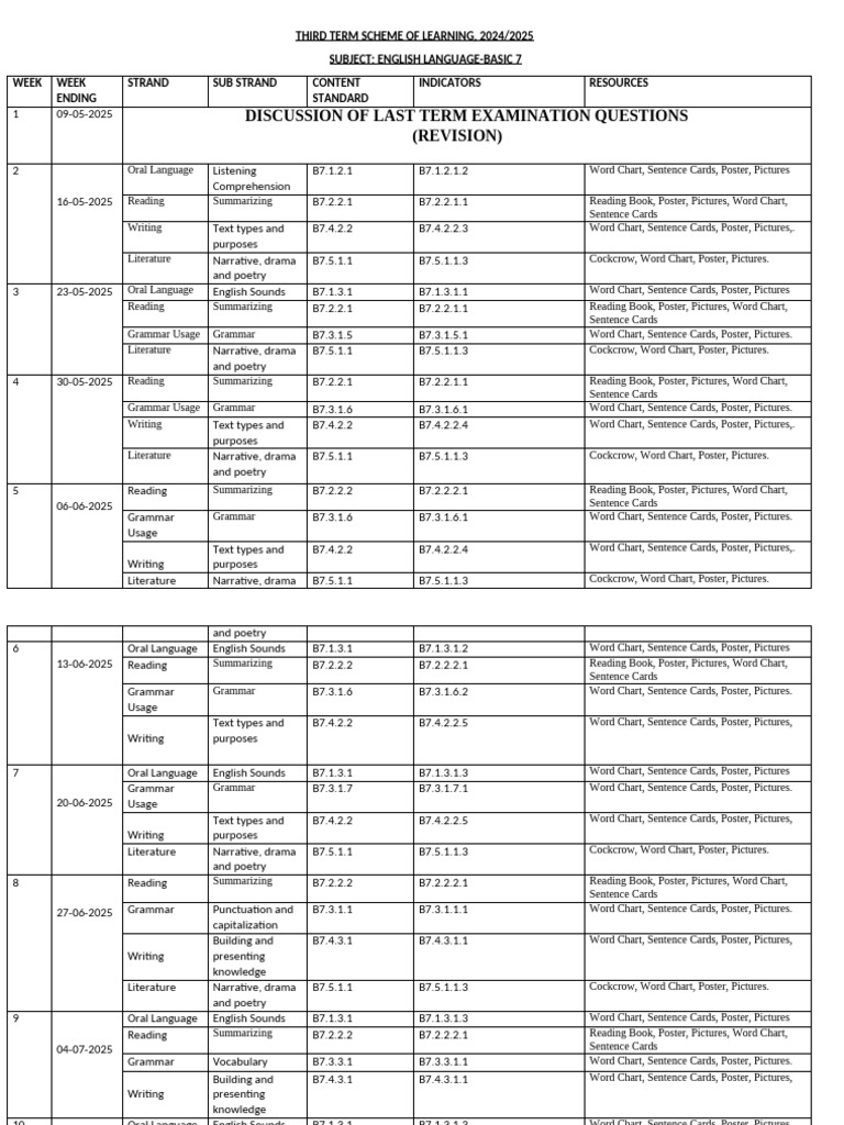 Bs7 3rd Term English Lang. Scheme-1 | PDF | Metaphor | Reading Comprehension