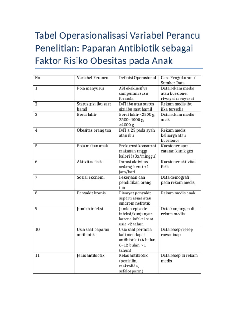 Tabel Variabel Risiko Obesitas Anak | PDF