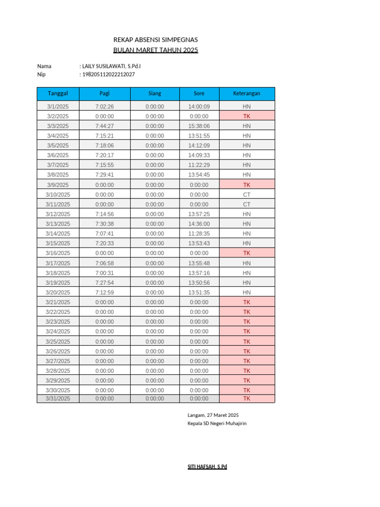 Data Absen Simpegnas Maret | PDF
