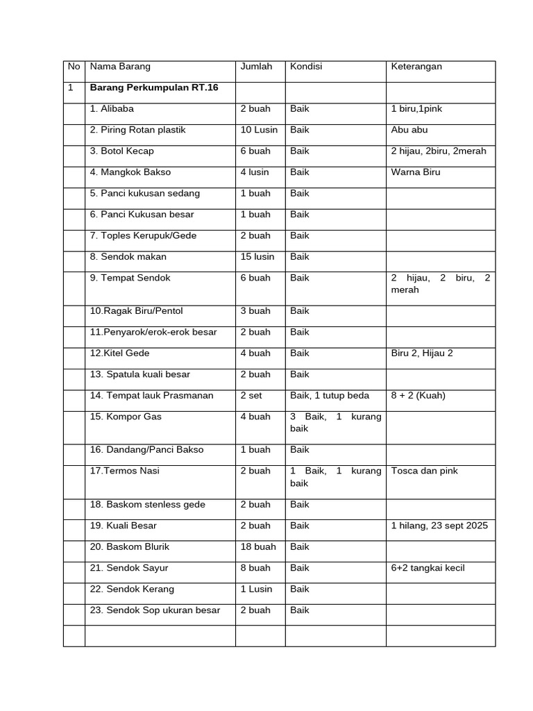 Daftar Inventaris Perkumpulan RT 16 | PDF