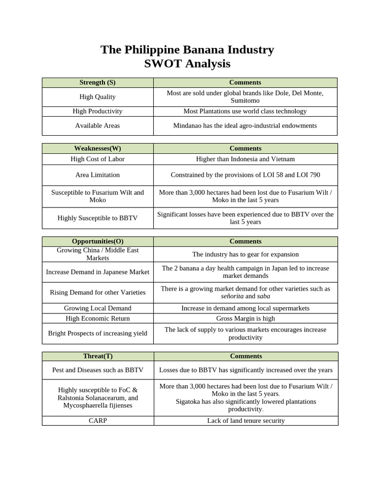 SWOT Analysis of Philippine Bananas | PDF | Banana | Nutrients