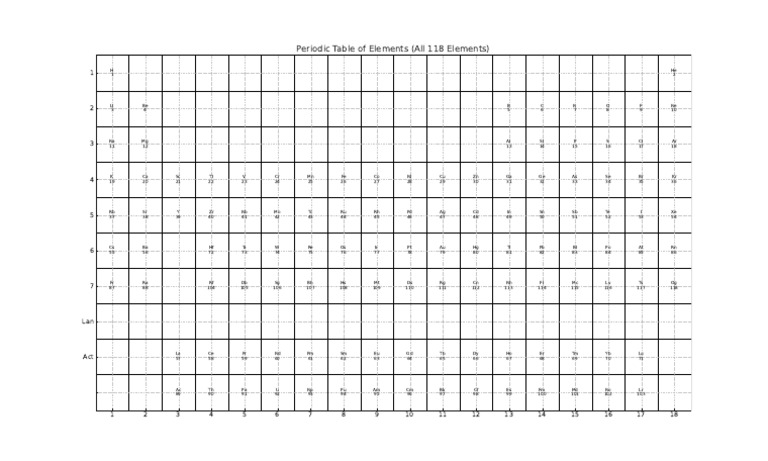 Full Periodic Table | PDF