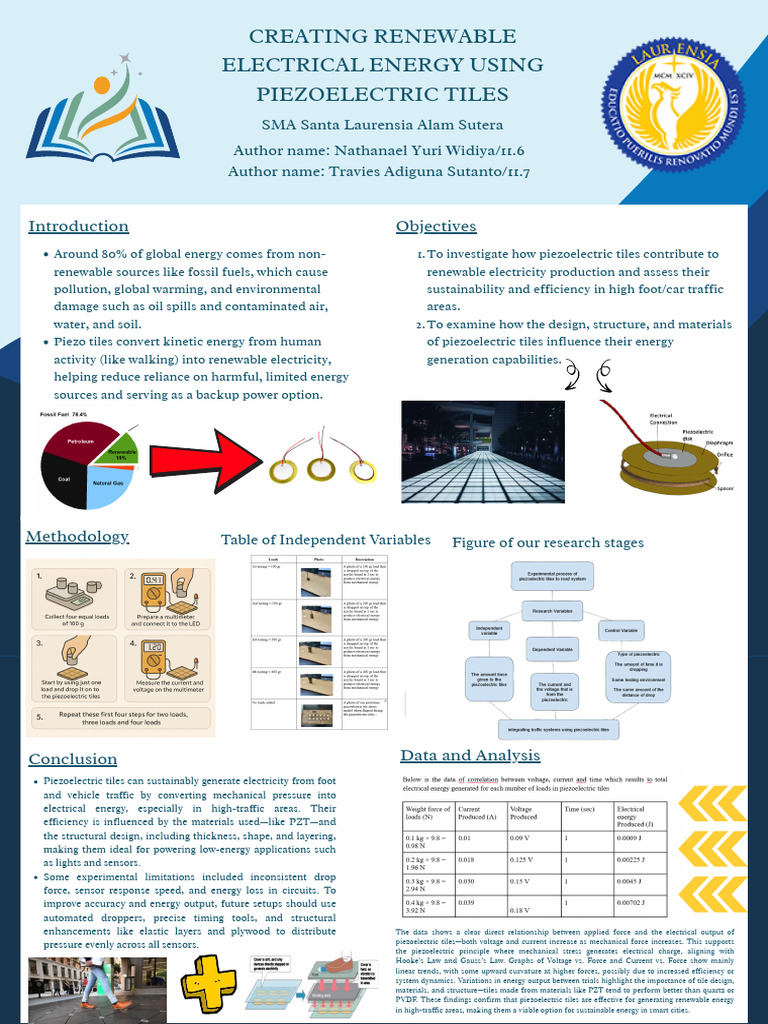 Renewable Energy from Piezoelectric Tiles | PDF | Piezoelectricity ...