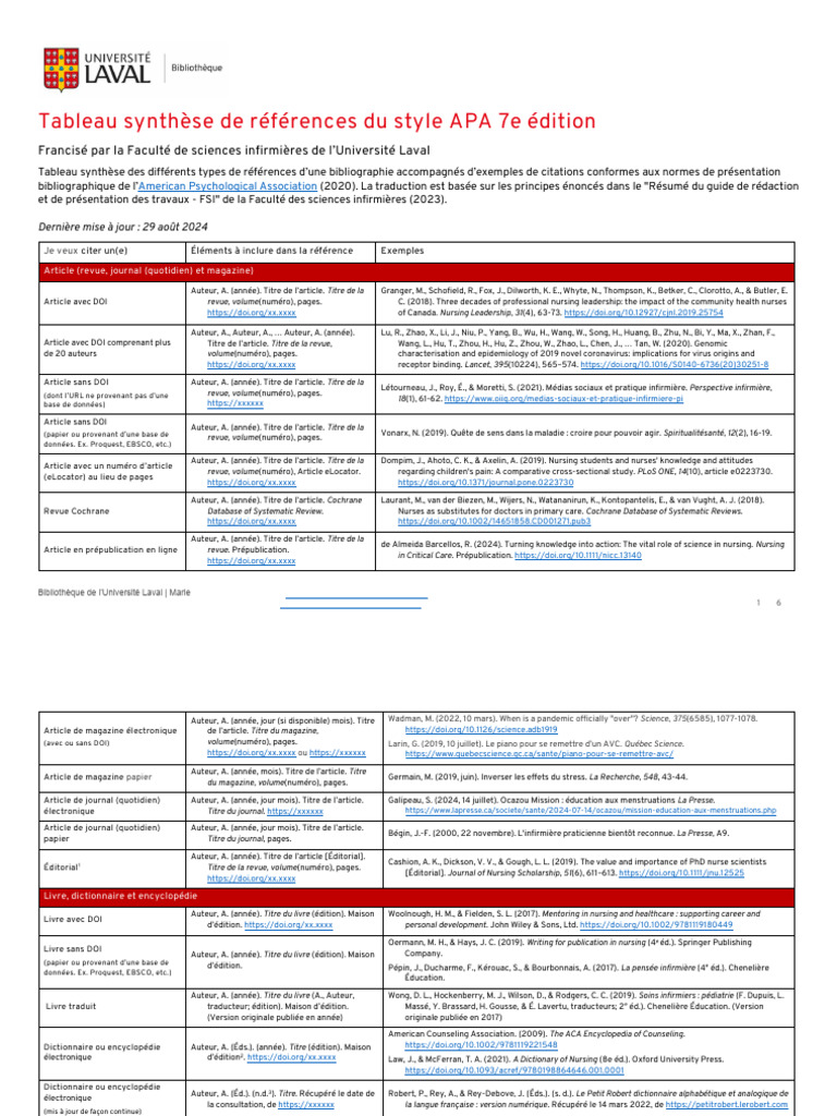 Guide de rédaction APA FSI ULaval | PDF