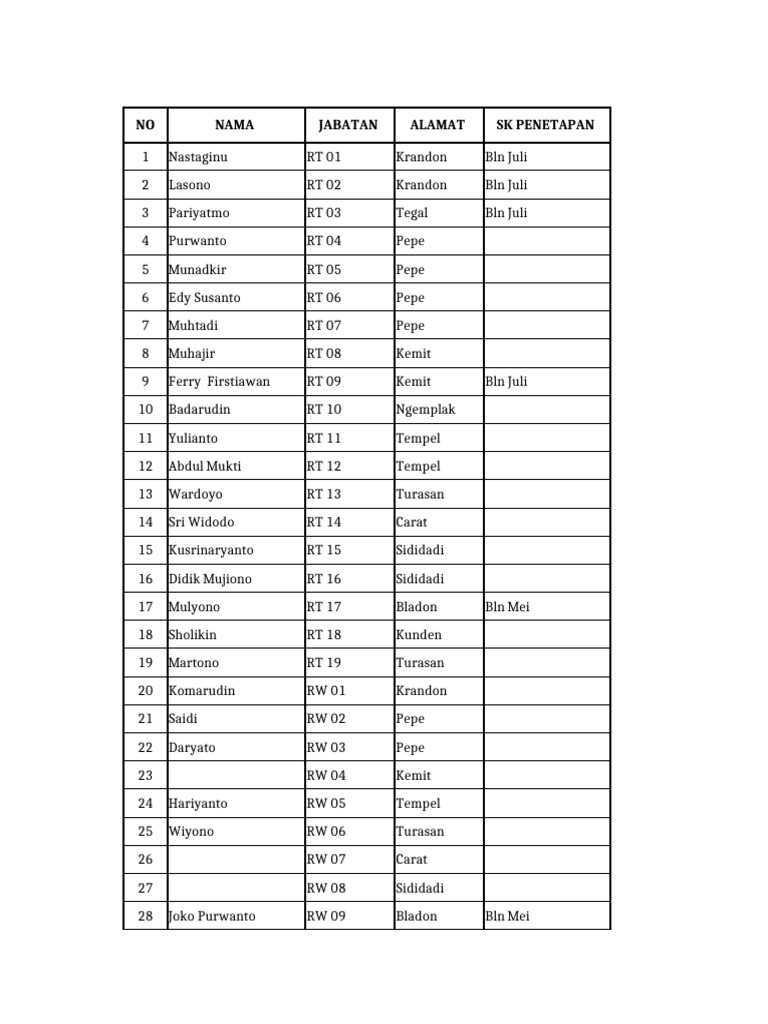 Rincian Rab Tps | PDF