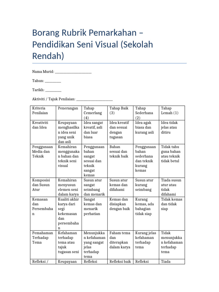 Rubrik Penilaian Seni Visual SD | PDF