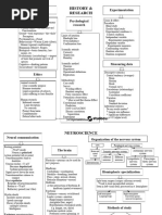 Tachistoscope in Cognitive Research | PDF | Attention | Recall (Memory)