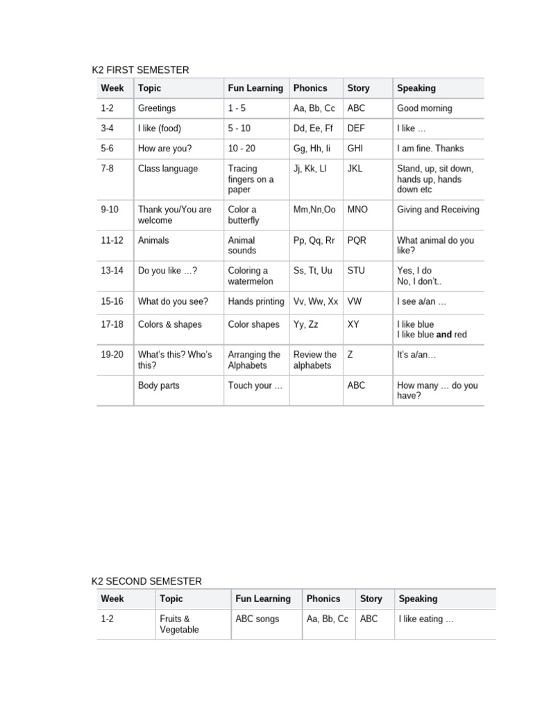 K2-K5 Phonics and Fun Learning Curriculum | PDF