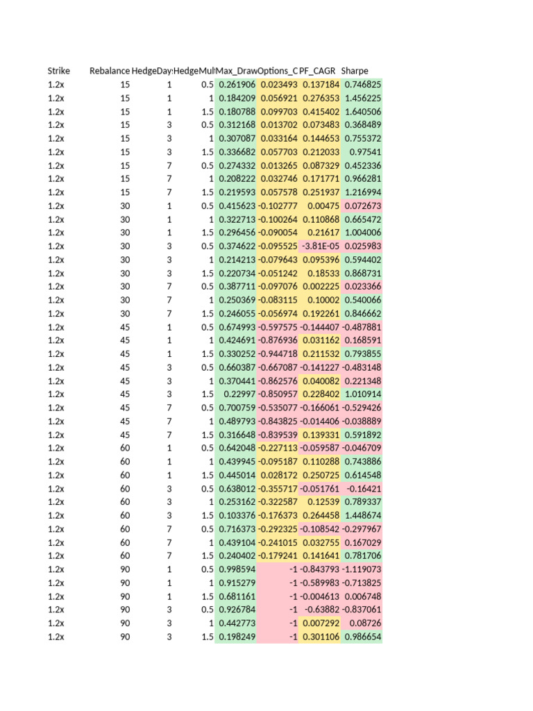 Final Matrix Analysis | PDF