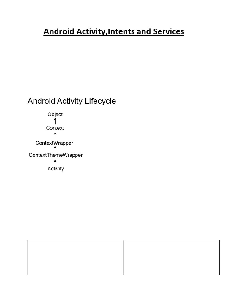 Android Activity, Intents and Services | PDF | Android (Operating System) | Mobile App