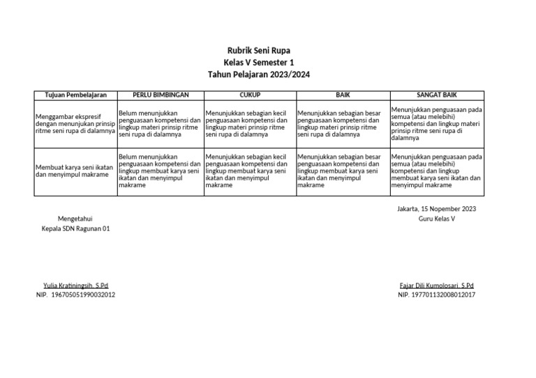 Rubrik Penilaian Seni Rupa Kelas V | PDF
