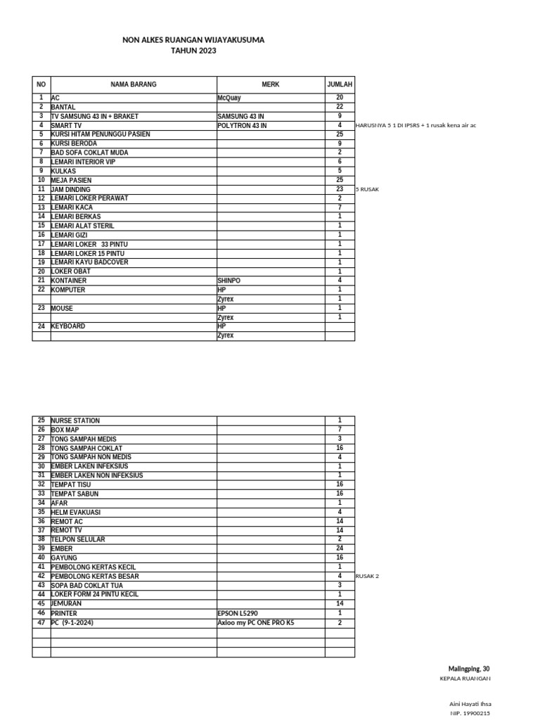 Inventaris Non-Alkes Ruangan 2024 | PDF