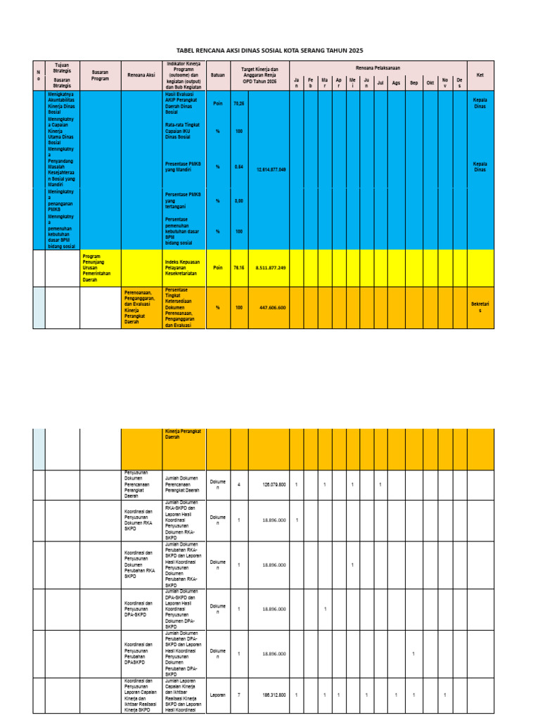 Tabel Rencana Aksi Dinas Sosial Kota Serang Tahun 2025 | PDF