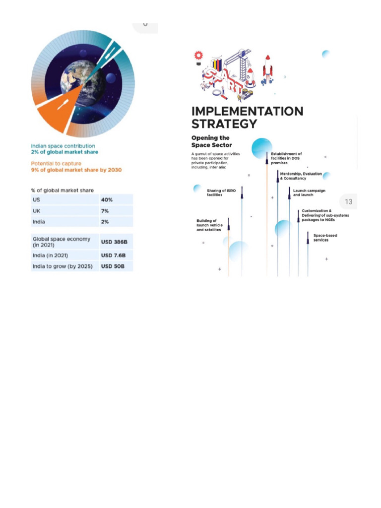 Indian Space Programme-SWOT Analysis-23 | PDF | Remote Sensing | Satellite