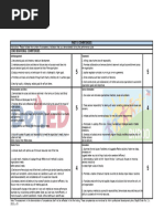 Part Ii: Competencies Core Behavioral Competencies: Self-Management ...