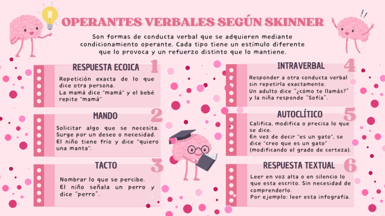 Infografía Operantes Verbales | PDF