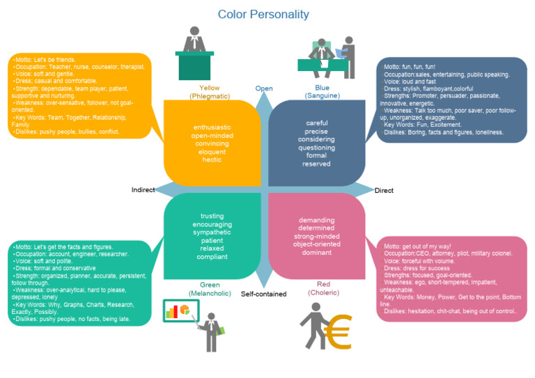 Color Personality Chart | PDF | Psychology