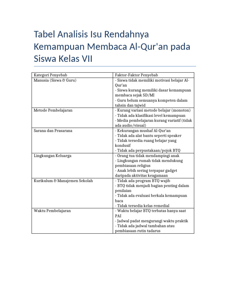 Tabel_Analisis_Issue_BTQ_Kelas_VII | PDF