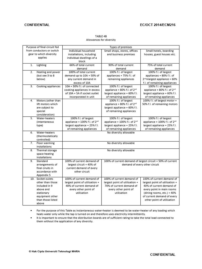 Appendix Table 4b | PDF | Water Heating | Electric Power