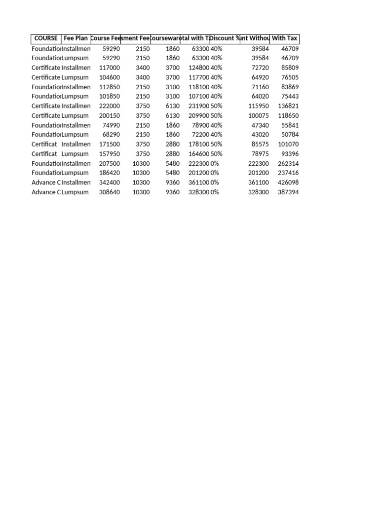 Fee Structure | PDF