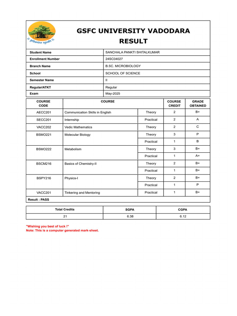 Pankti Result 2 Sem | PDF