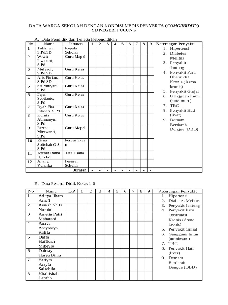 Data Comorbidity Warga Sekolah Pucung | PDF