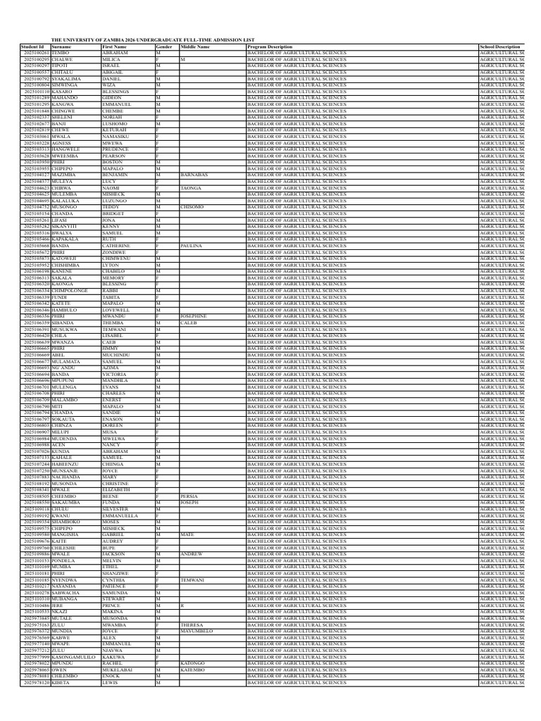 Unza 2026 Intake Ug Admission List | PDF | Science | Agricultural Science