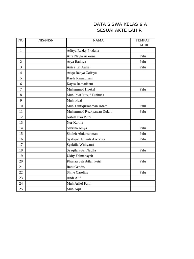 Data Siswa Bu Ratna 2024 | PDF