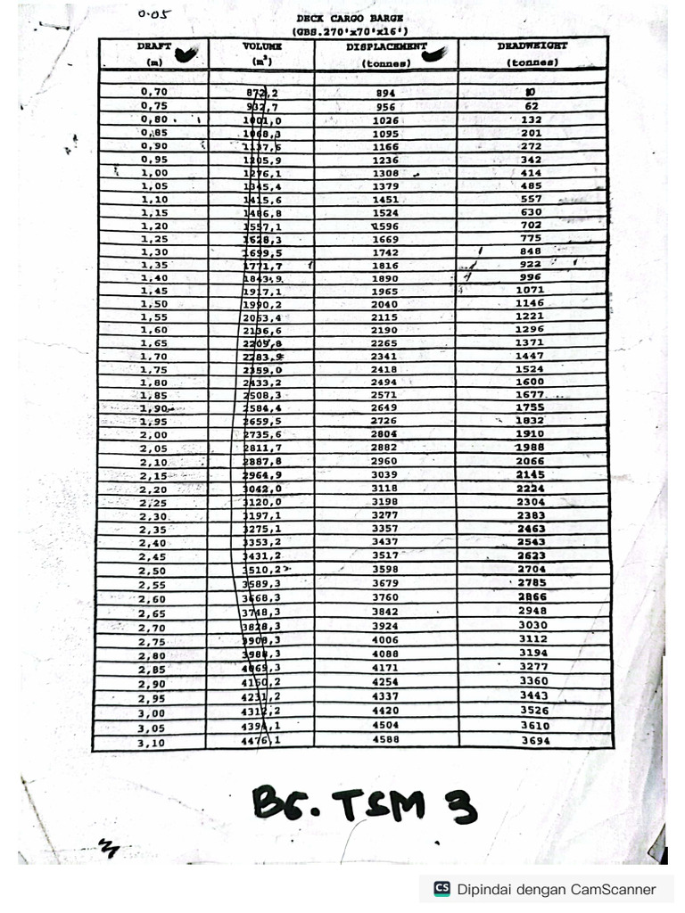 Table TSM 270 Feet | PDF