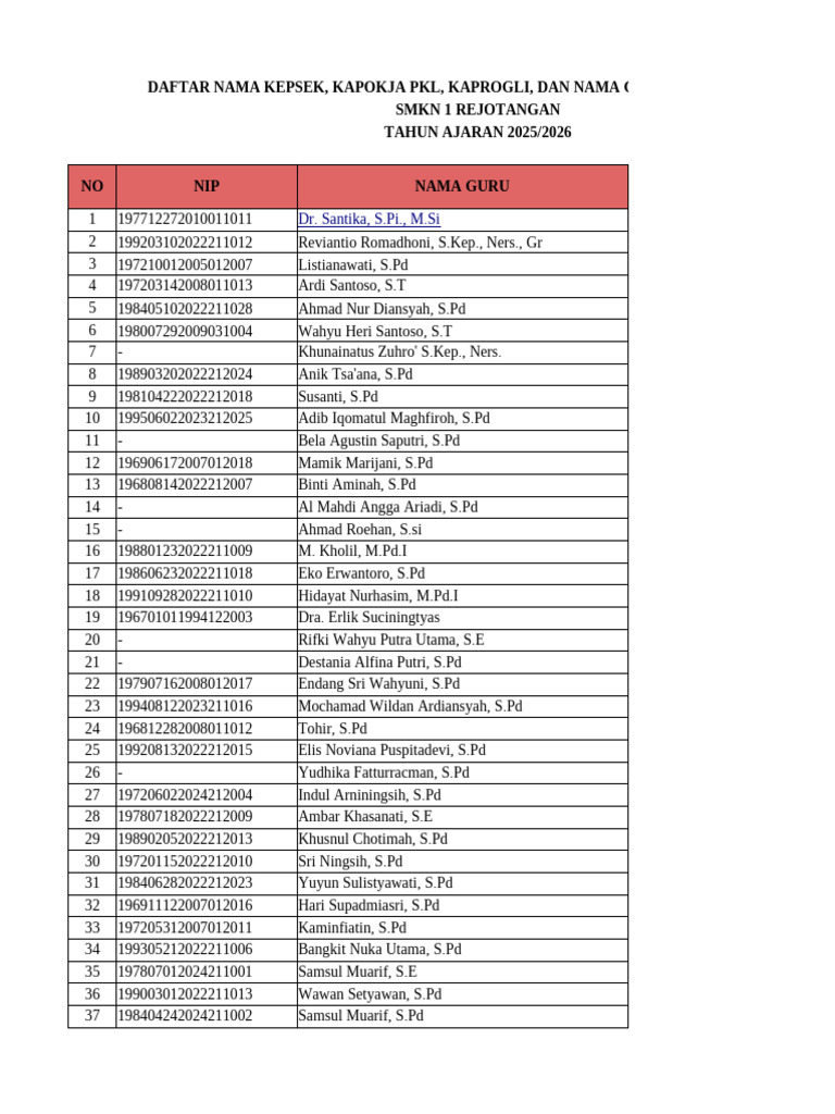 Daftar Nama Kepsek, Kajur Dan Guru Pembimbing PKL 2025 | PDF
