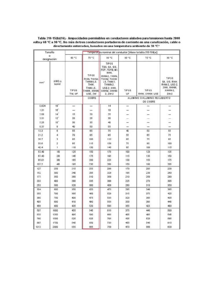 Tablas de La Nom | PDF