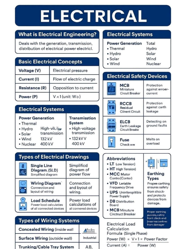 Electrical Basic | PDF