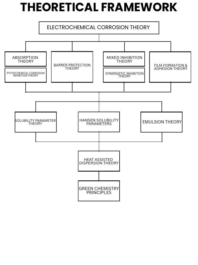 Theoretical Framework | PDF