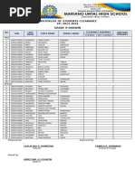 Masterlist Sy 2023-2024 | PDF | Art