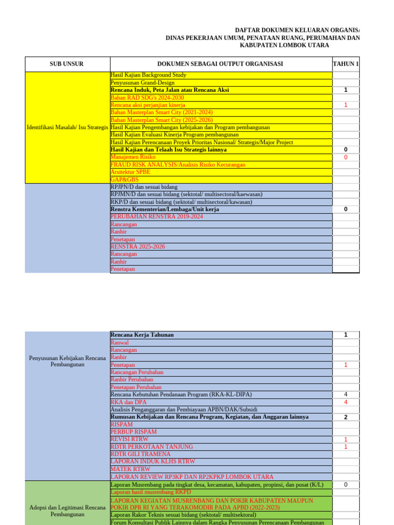 Form Perhitungan Formasi JFP - Klu - Dinas Puprpkp | PDF