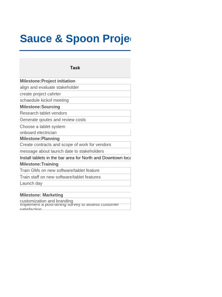 Tablet Implementation Project Plan | PDF | Customer Satisfaction ...