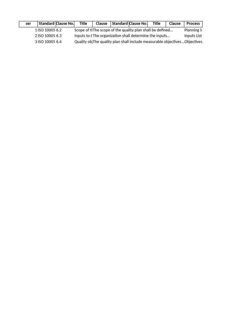 ISO10005 Gap Analysis CrossRef | PDF