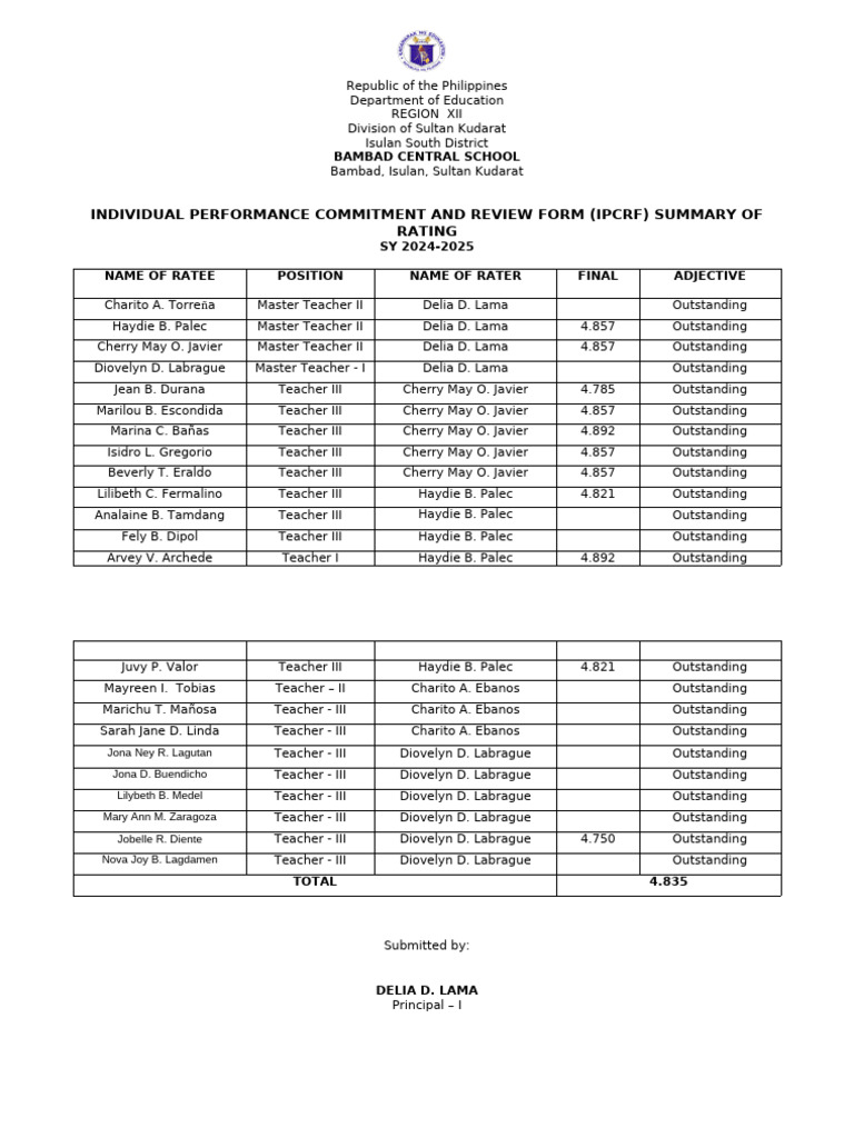 Ipcrf Consolidated 24 25 | PDF