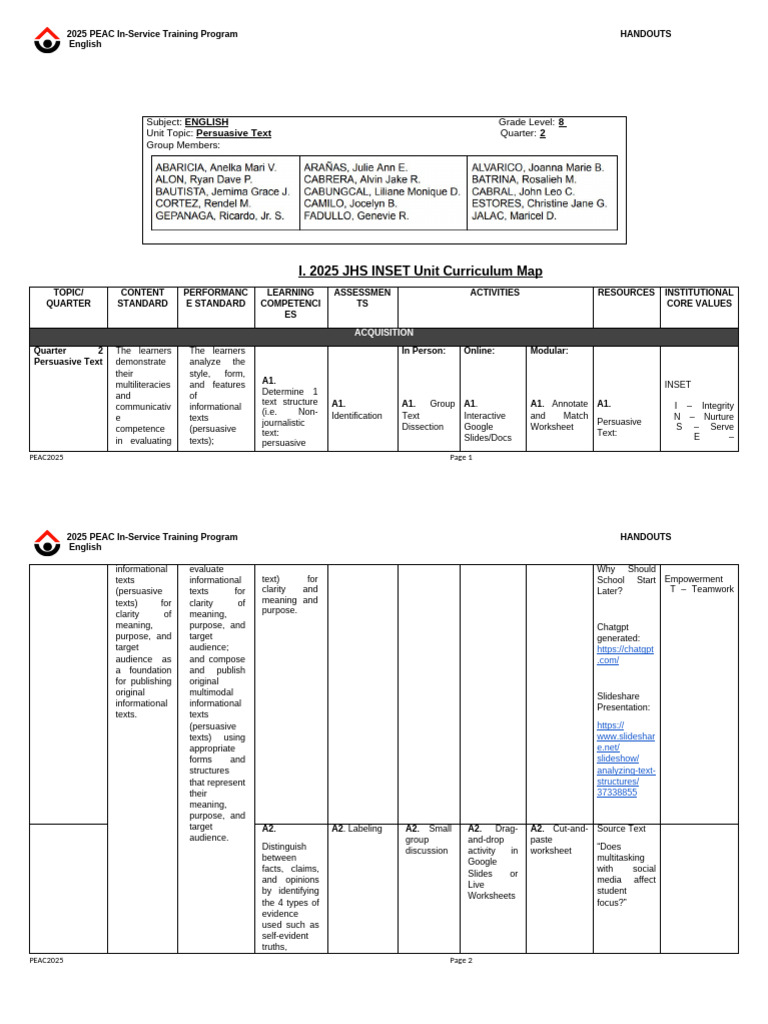 S2.2 Curriculum Map & Learning Plan Template | PDF | Critical Thinking ...