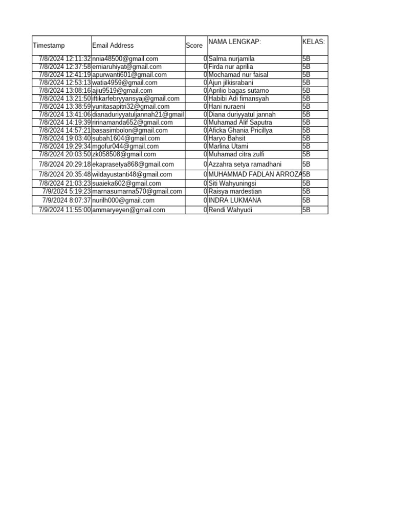 LKPD 2 Kelas 5B - Masayu Andriani | PDF