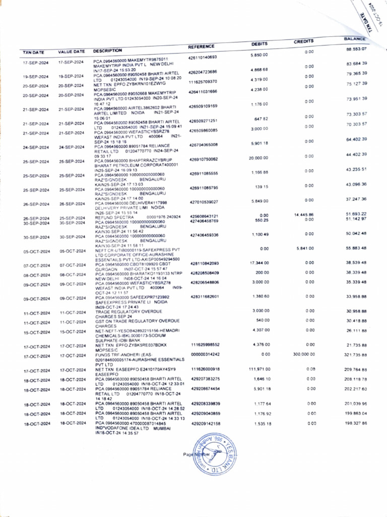 Permohonan Thamarai Kannan Hariharan 1 9 7 | PDF | Economy Of India ...