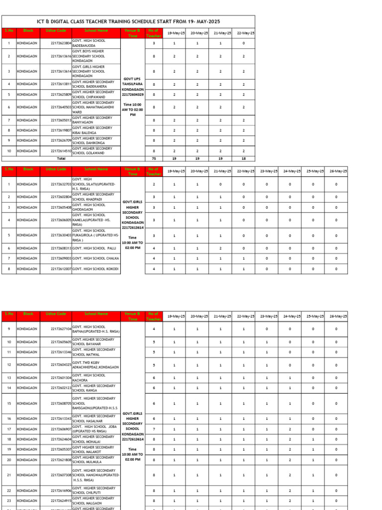 Ict Teacher Training Schedule 19.05.2025 | PDF | Secondary Education ...