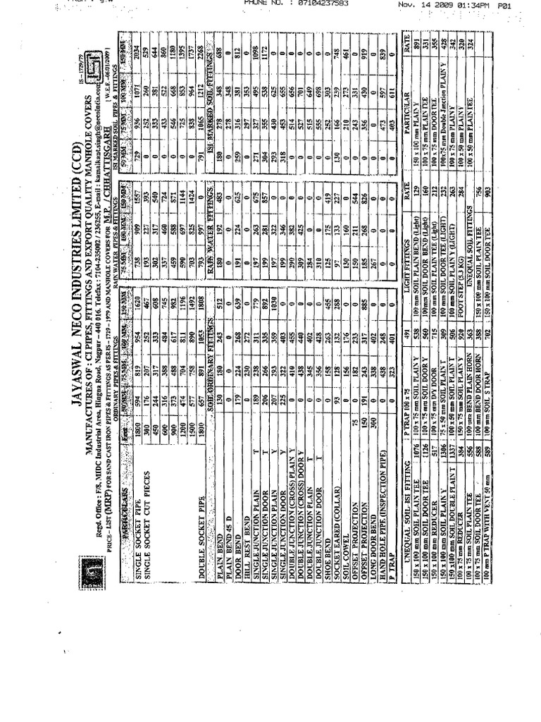 Jayaswal Neco Industries | PDF