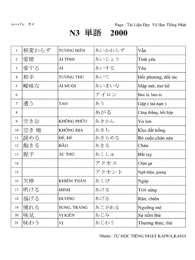 2000 Tu Vung n3 Sap Xep Theo Van Tango n3 | PDF