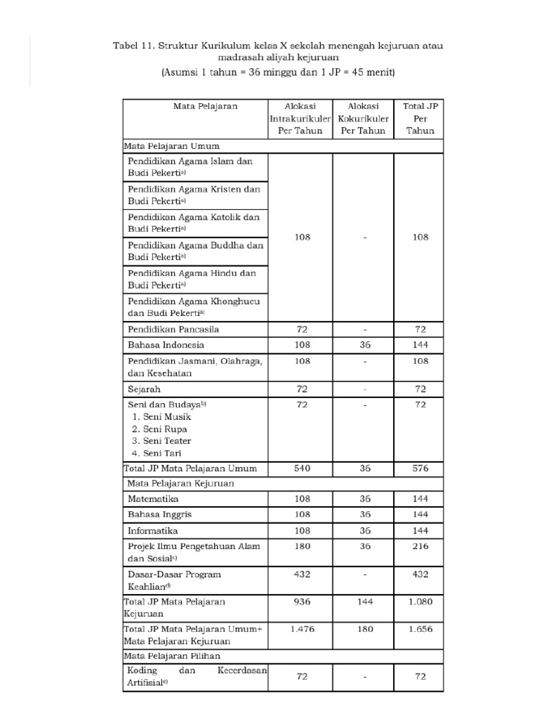 Struktur Revisi Kurmer 2025 | PDF