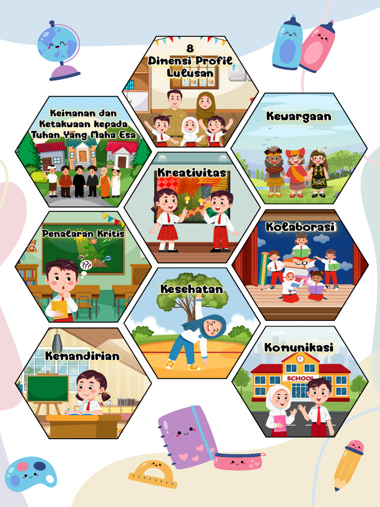 8 Dimensi Profil Lulusan | PDF