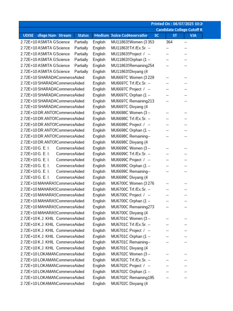 Mumbai City Suburban Cutoff List | PDF